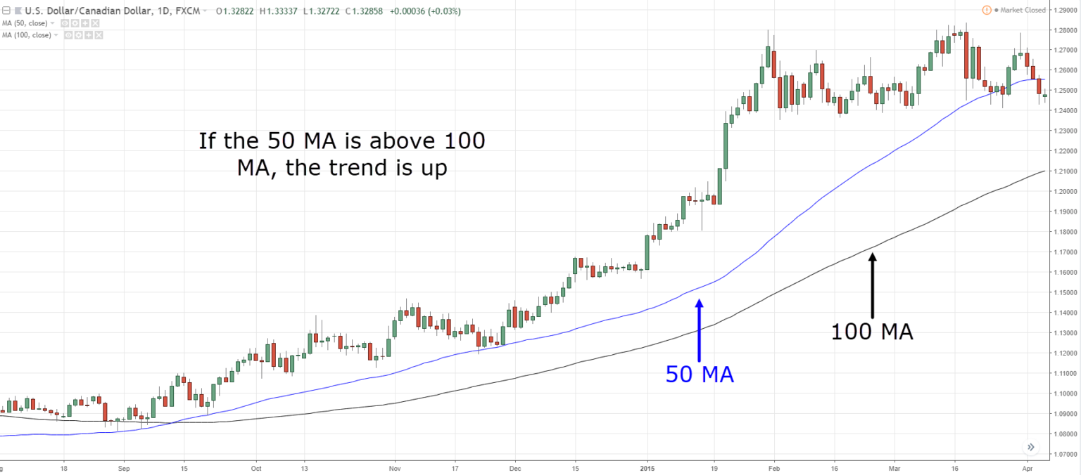 7 Lessons Learned from 7 Years of Trading