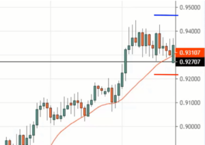 #13: Sniper Trading Entries To Profit In Bull & Bear Markets ...