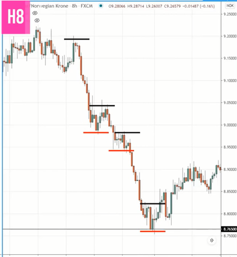 #13: Sniper Trading Entries To Profit In Bull & Bear Markets ...