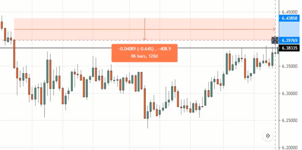 #13: Sniper Trading Entries To Profit In Bull & Bear Markets ...