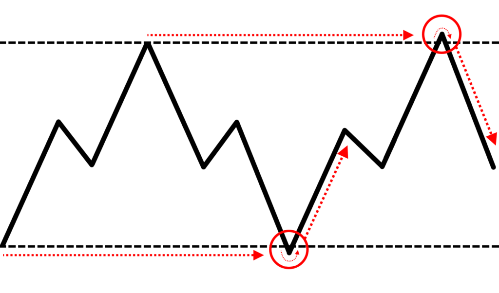 Price action patterns that work