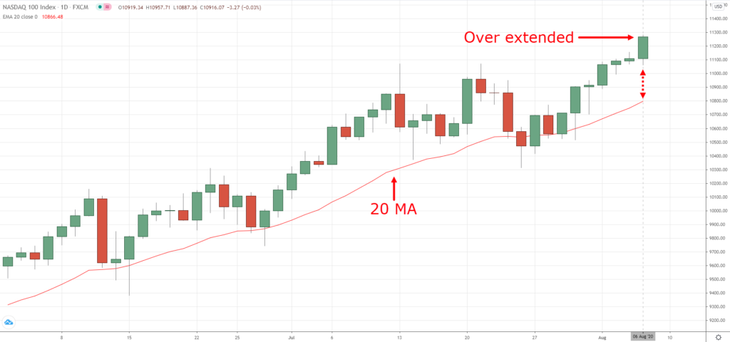 Price action patterns that work