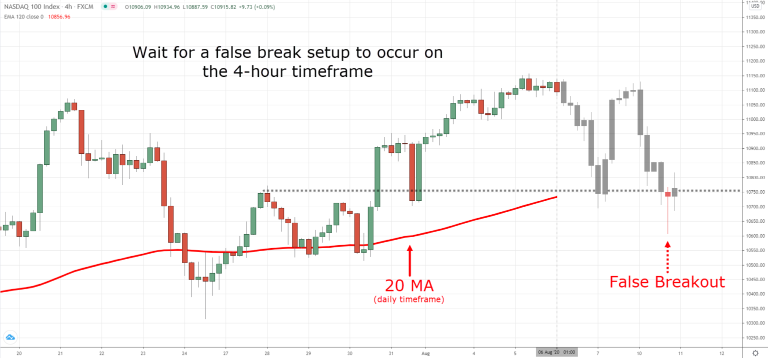 Price action patterns that work