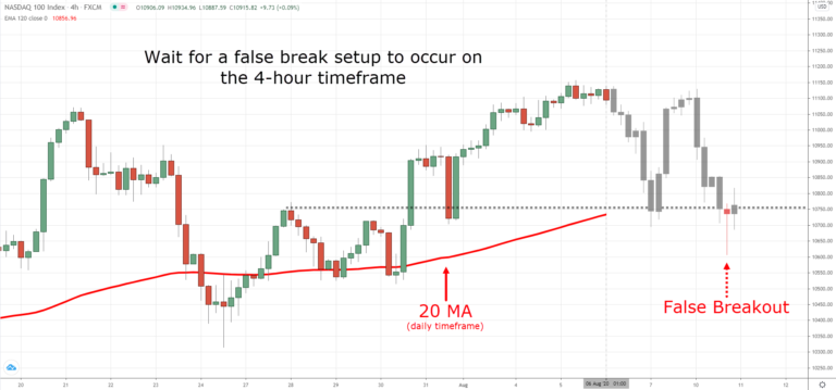 Price action patterns that work