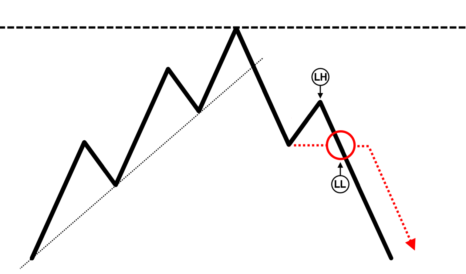 Price action patterns that work