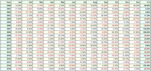 Turtle trading rules: Does it still work today?