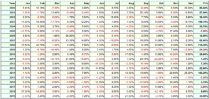 Turtle trading rules: Does it still work today?
