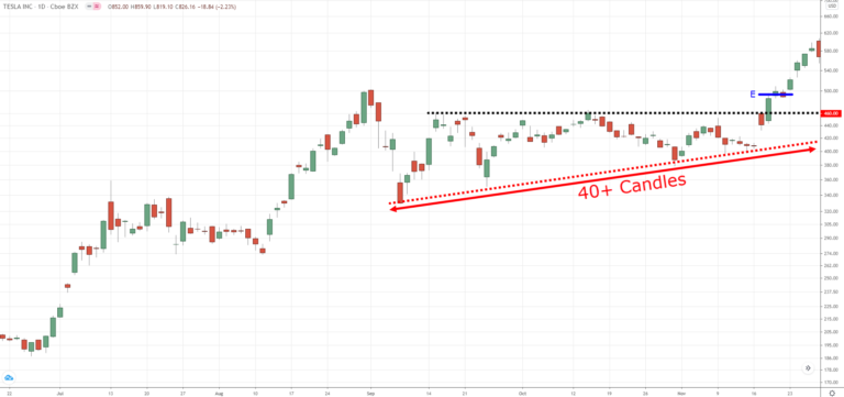 The Essential Guide To Reversal Chart Patterns | TradingwithRayner