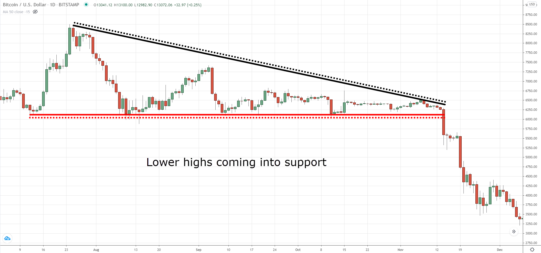 The Essential Guide To Reversal Chart Patterns | TradingwithRayner The Essential Guide To Reversal Chart Patterns | TradingwithRayner