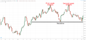 The Essential Guide To Reversal Chart Patterns | TradingwithRayner