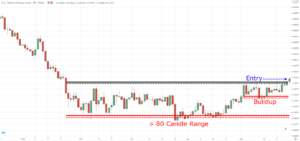 The Essential Guide To Reversal Chart Patterns | TradingwithRayner