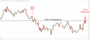 The Essential Guide To Trading Multiple Timeframes
