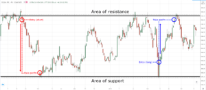 Swing Trading Techniques That Work | TradingwithRayner