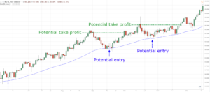 Swing Trading Techniques That Work | TradingwithRayner