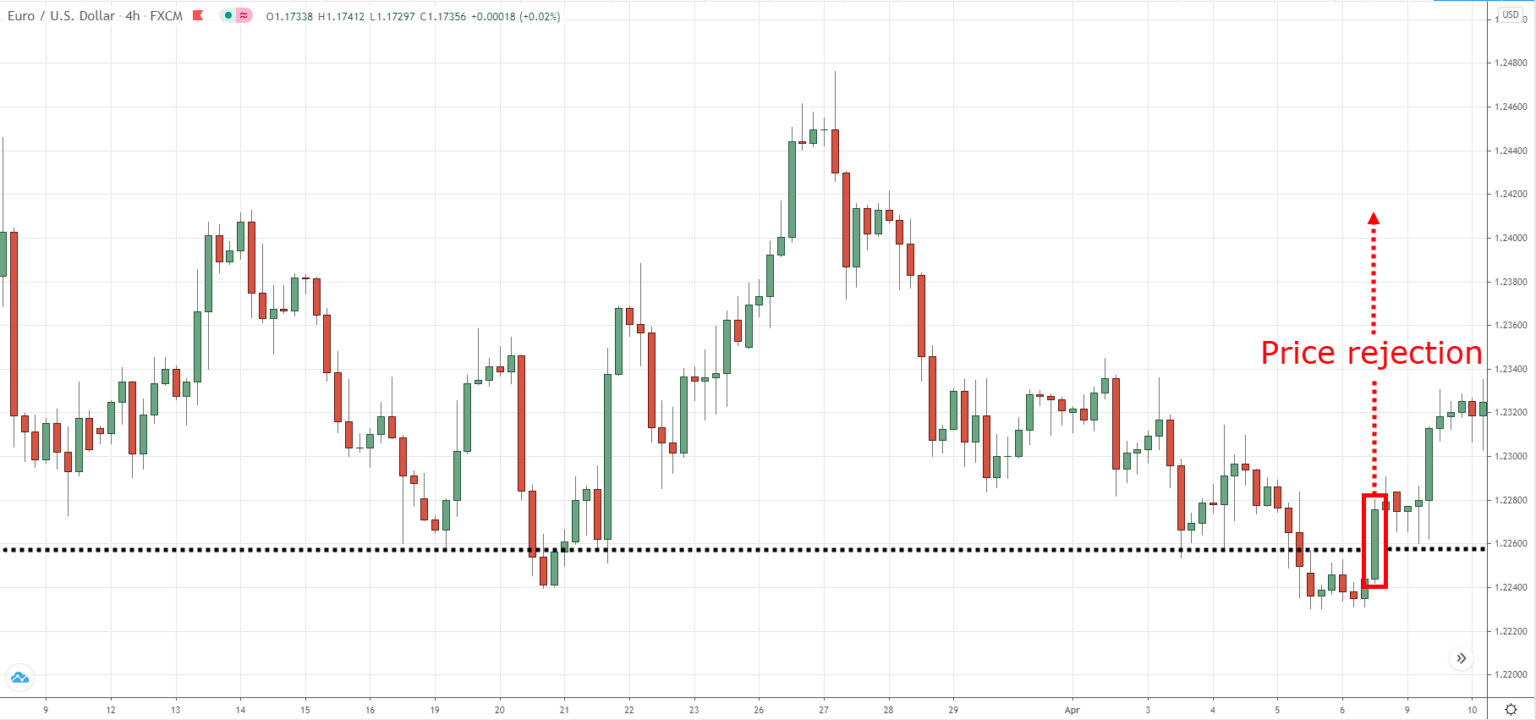 Swing Trading Techniques That Work | TradingwithRayner