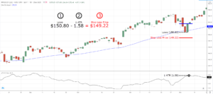 Swing Trading Techniques That Work | TradingwithRayner