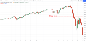 The Definitive Guide on How to Set a Stop Loss | TradingwithRayner