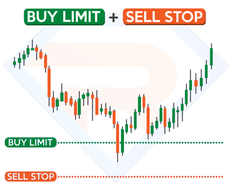 The Definitive Guide on How to Set a Stop Loss | TradingwithRayner