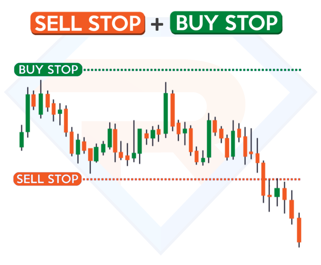 The Definitive Guide on How to Set a Stop Loss | TradingwithRayner