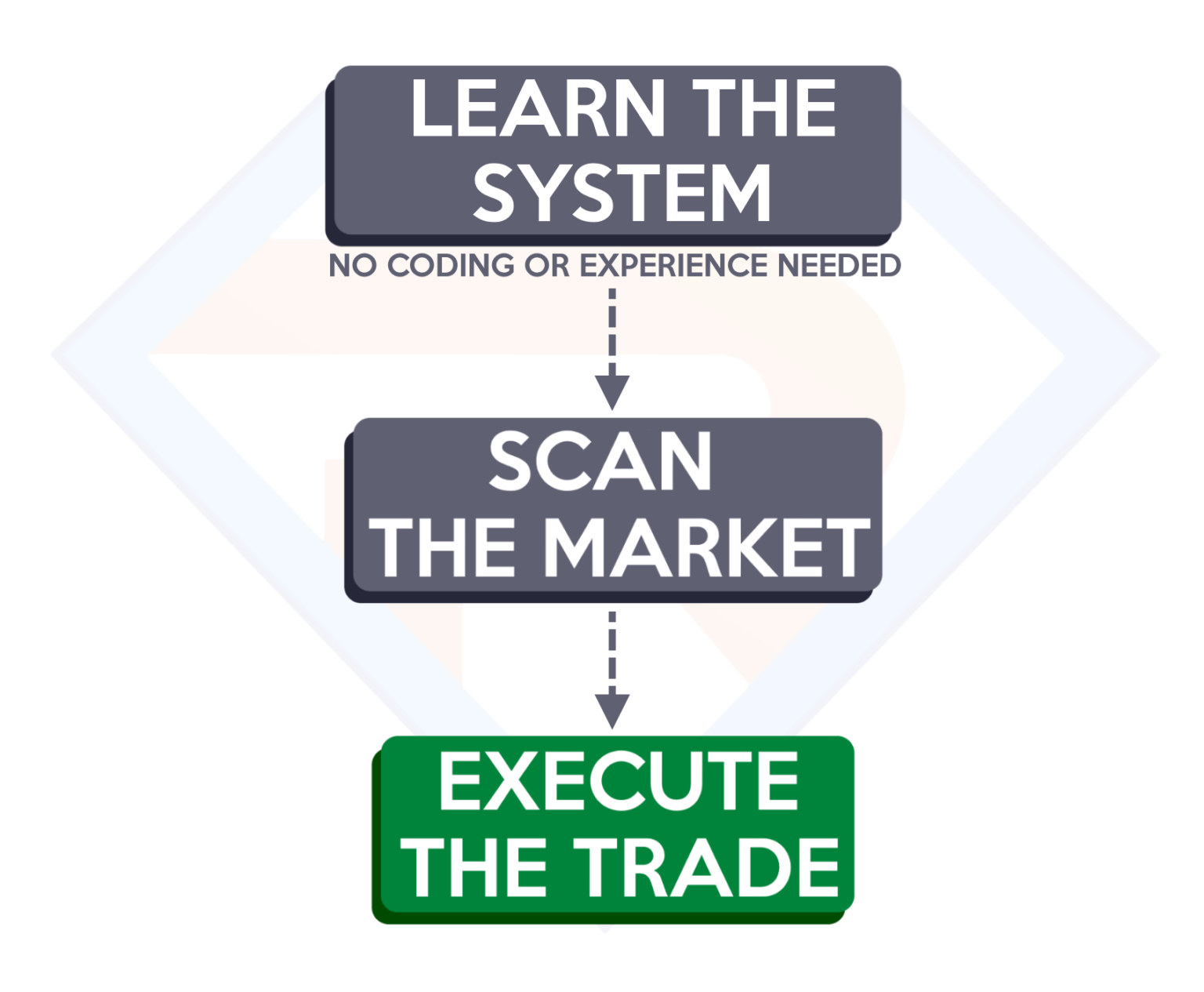 The Ultimate Systems Trader (Home) | TradingwithRayner