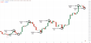 How to Read Price Action (For Dummies) | TradingwithRayner