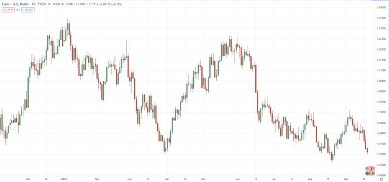 How to Read Price Action (For Dummies) | TradingwithRayner