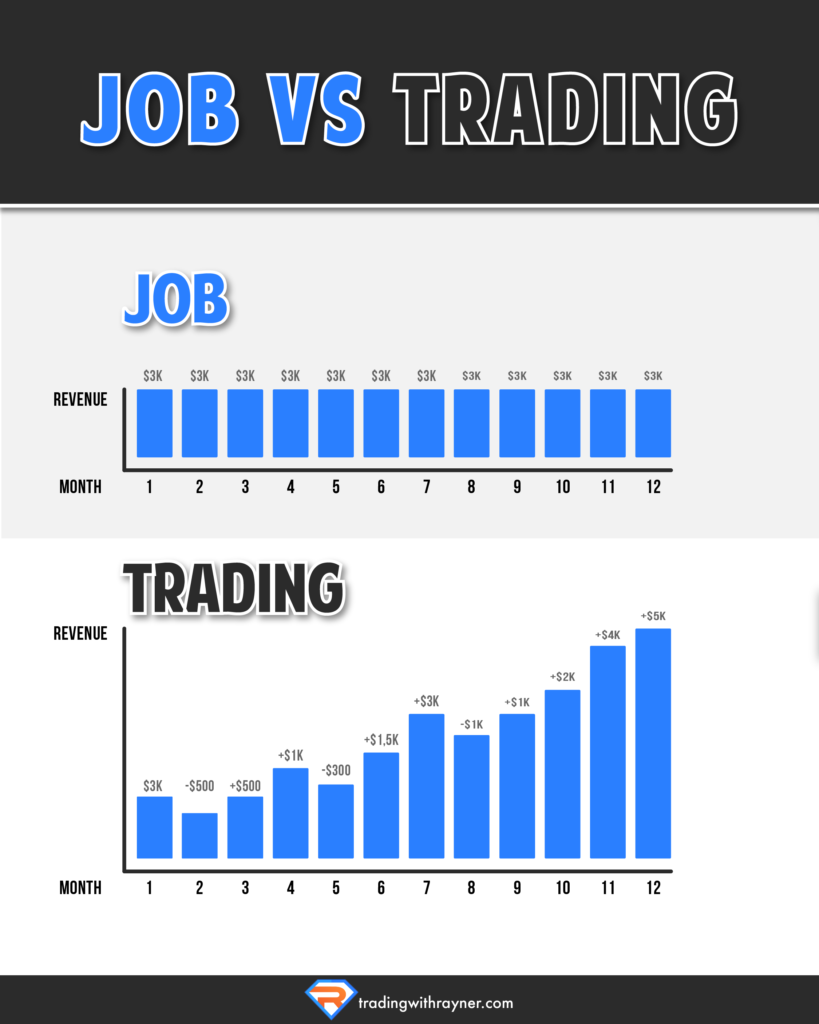 I Lost 50% Of My Capital Before Turning Profitable. Here’s How ...