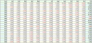 The RET Formula | TradingwithRayner