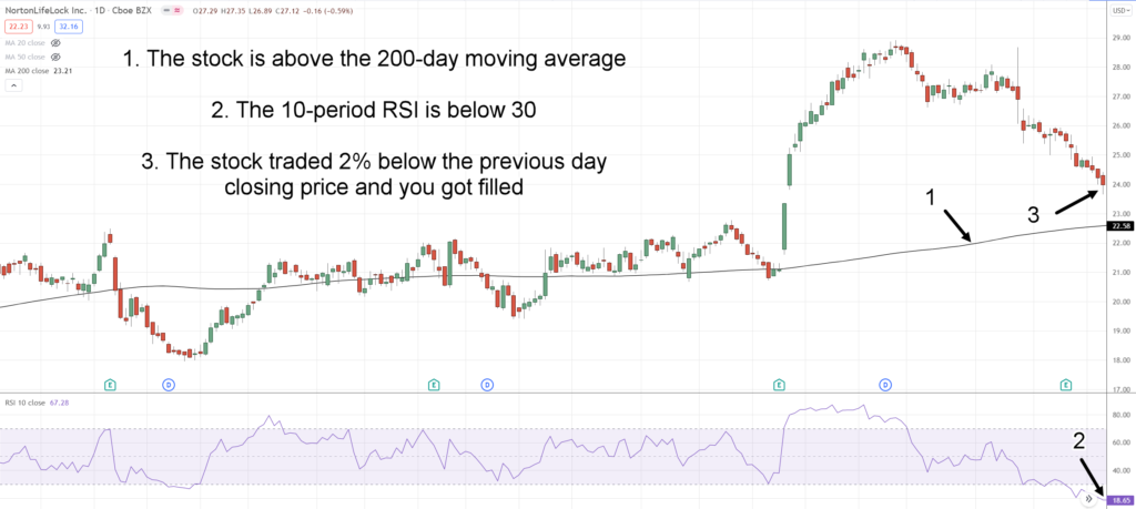 The RET Formula | TradingwithRayner