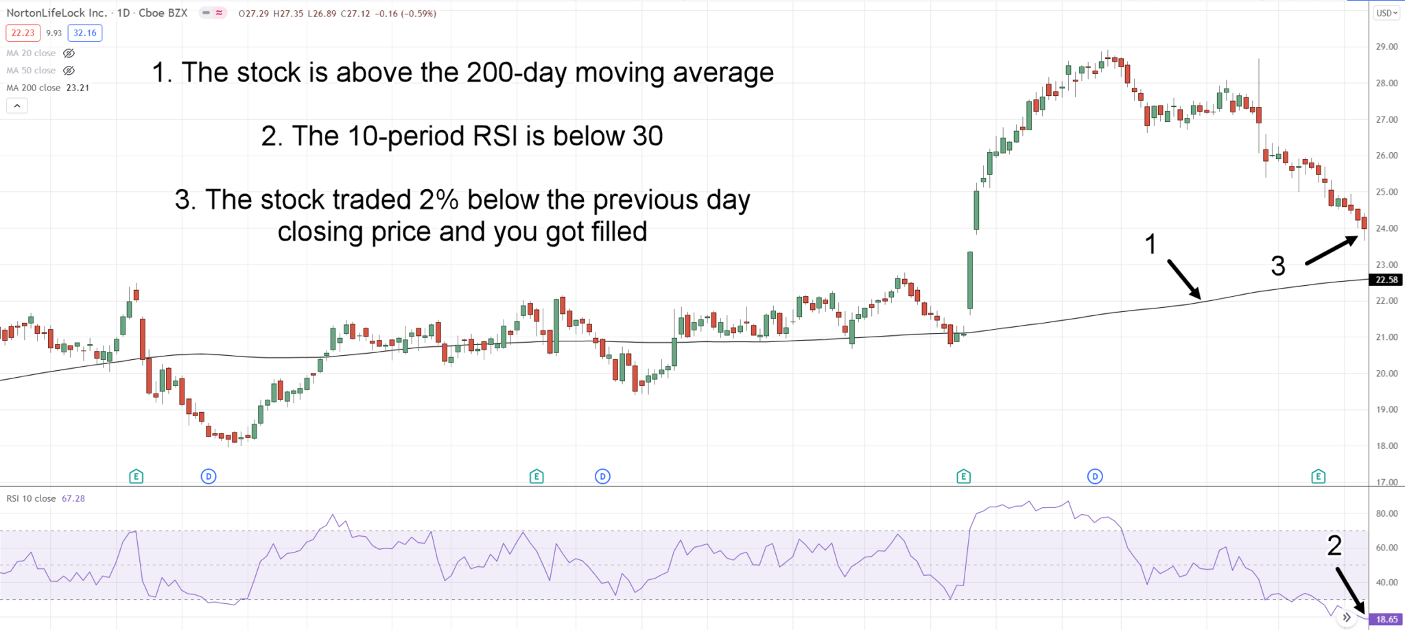 The RET Formula | TradingwithRayner