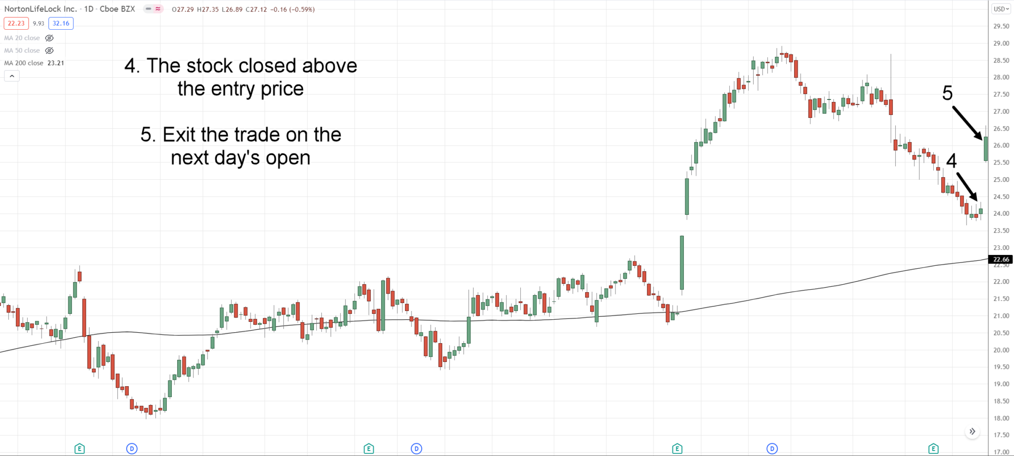 The RET Formula | TradingwithRayner