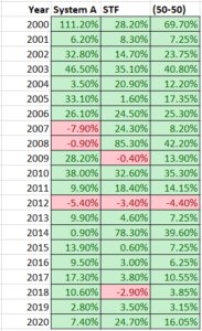 The RET Formula | TradingwithRayner