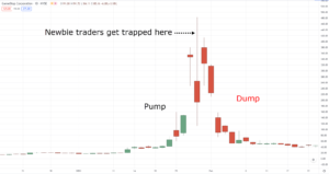 Pump and Dump Strategy (The Essential Guide) | TradingwithRayner