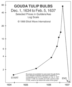 Pump and Dump Strategy (The Essential Guide) | TradingwithRayner