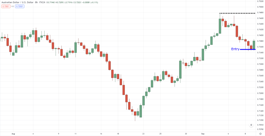Bullish Candlestick Patterns Strategy Guide | TradingwithRayner