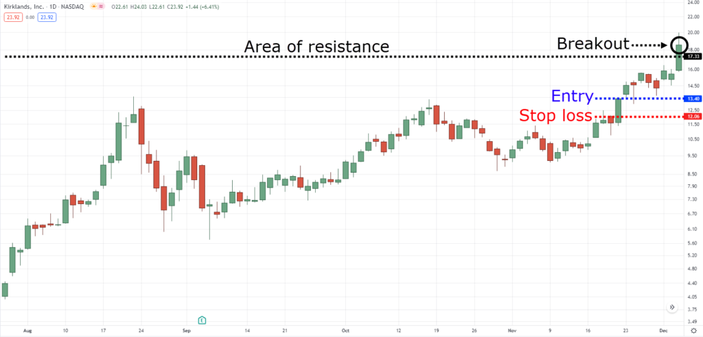 4 Techniques To Profit From a Stock Market Correction | TradingwithRayner