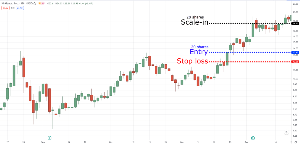 4 Techniques To Profit From a Stock Market Correction | TradingwithRayner