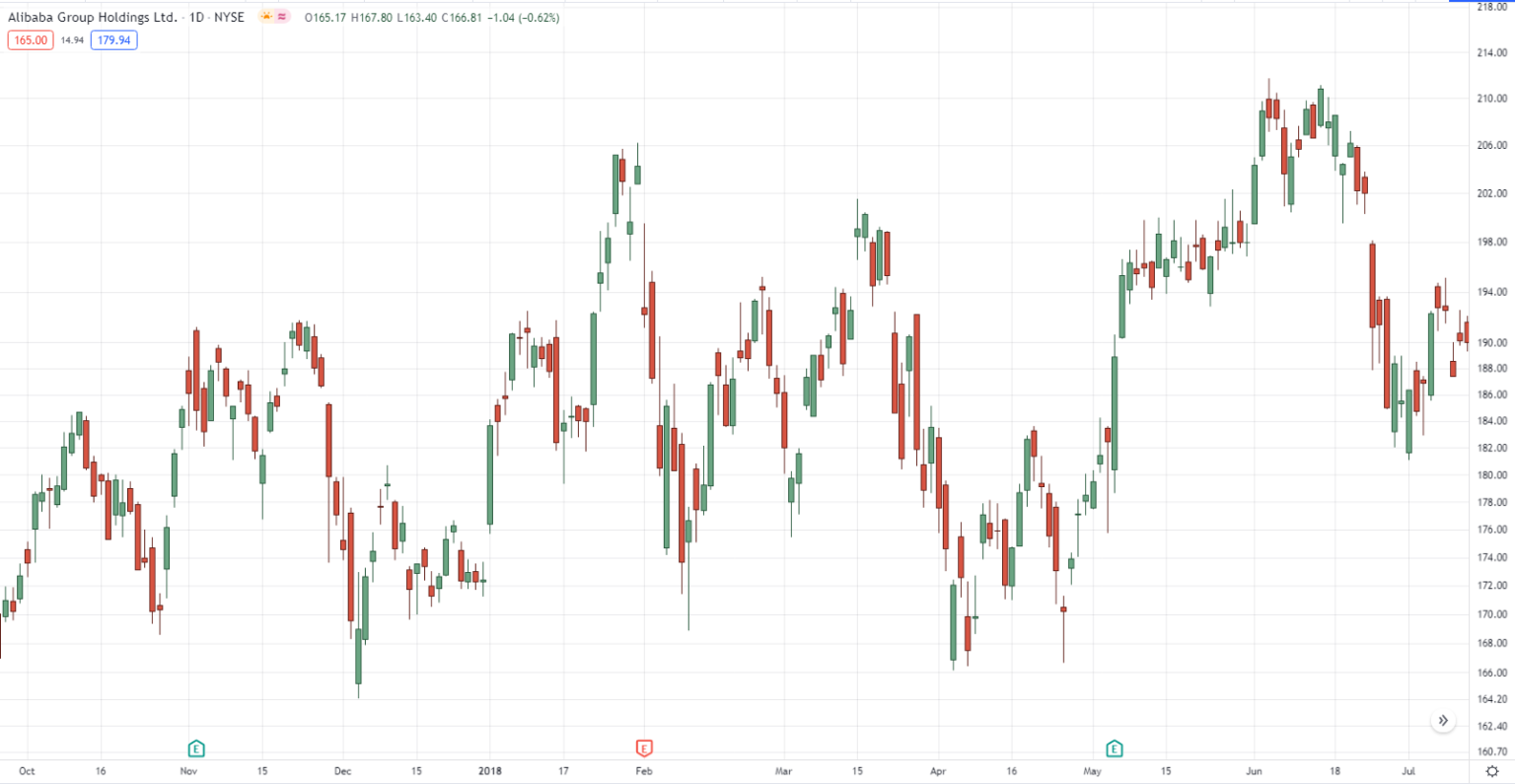 A Bull Flag Pattern Trading Strategy — A Complete Guide | TradingwithRayner