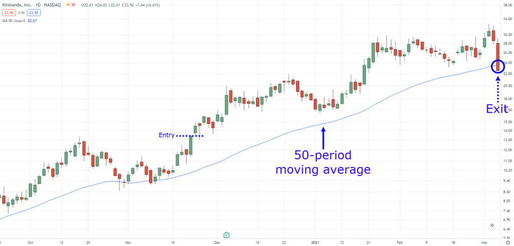 4 Techniques To Profit From a Stock Market Correction | TradingwithRayner