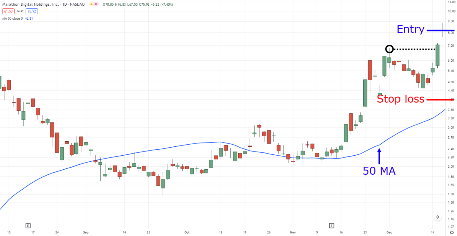 A Bull Flag Pattern Trading Strategy — A Complete Guide | TradingwithRayner