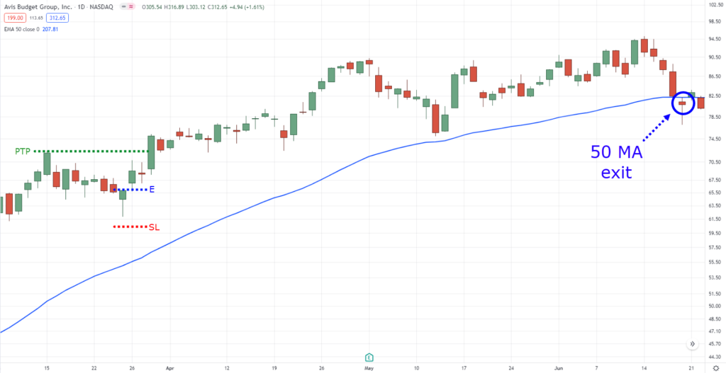 Bullish Candlestick Patterns Strategy Guide | TradingwithRayner