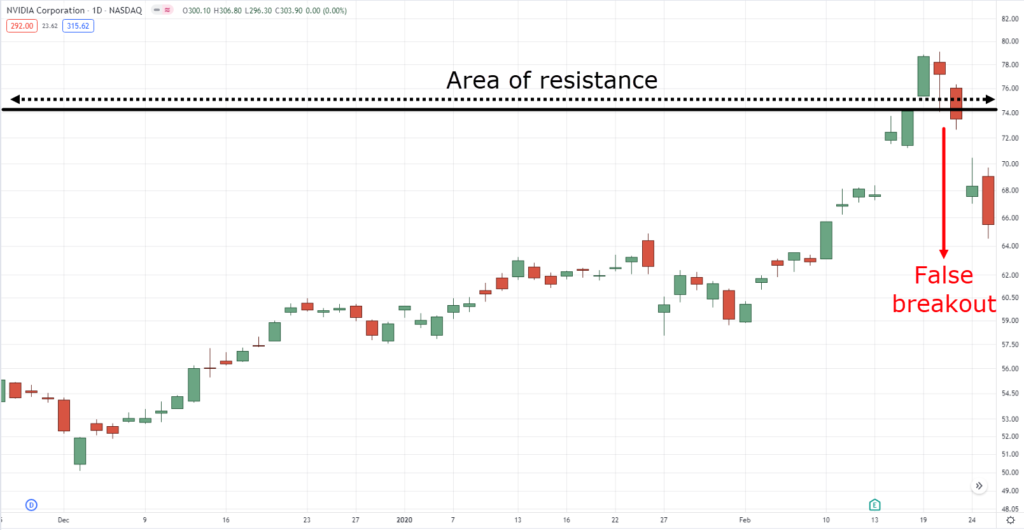 A Bull Flag Pattern Trading Strategy — A Complete Guide | TradingwithRayner