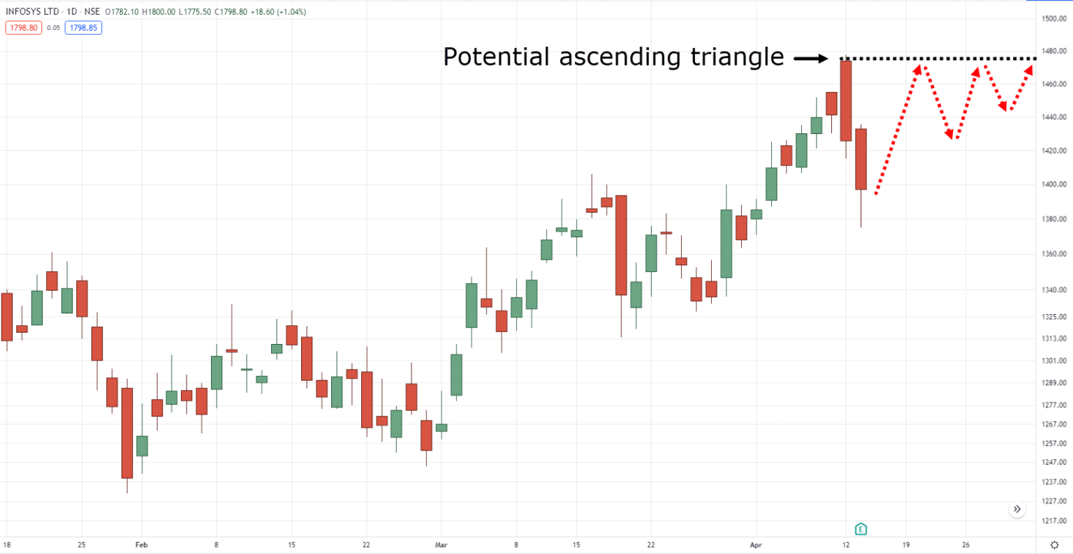 A Bull Flag Pattern Trading Strategy — A Complete Guide | TradingwithRayner