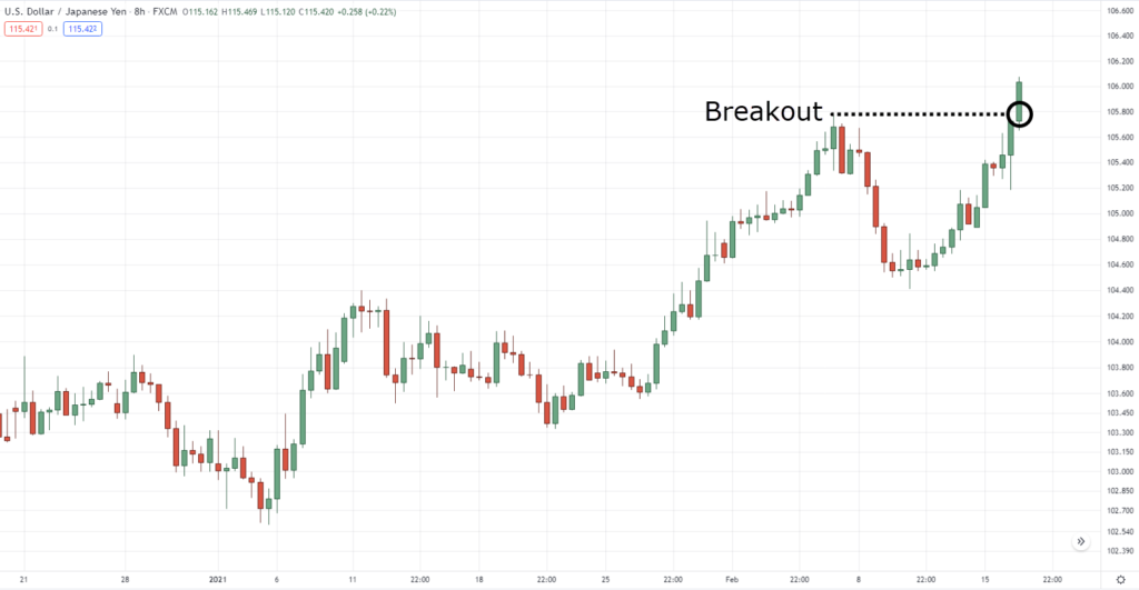 Bullish Candlestick Patterns Strategy Guide | TradingwithRayner