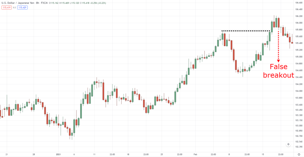 Bullish Candlestick Patterns Strategy Guide | TradingwithRayner