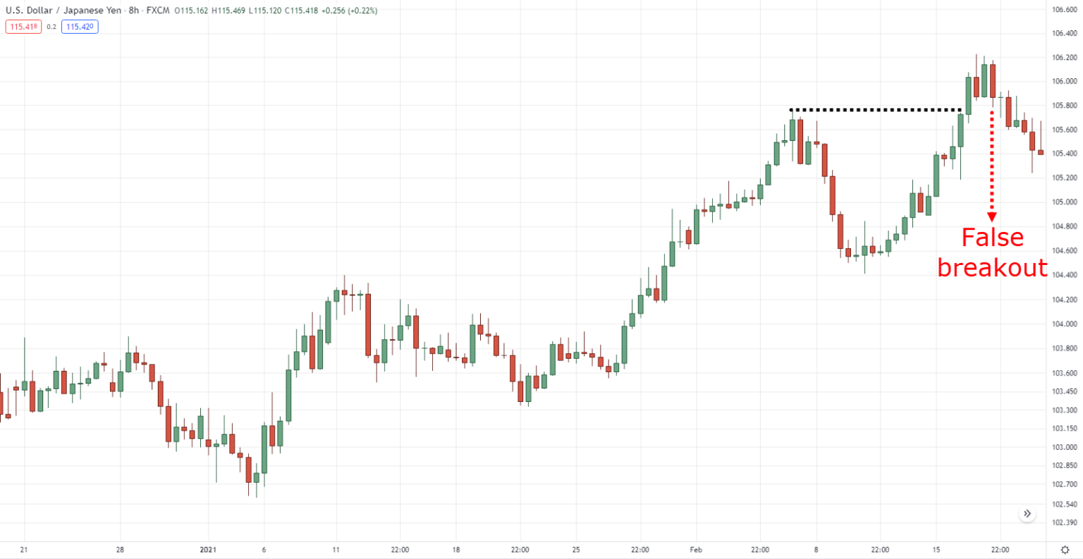 Bullish Candlestick Patterns Strategy Guide | TradingwithRayner