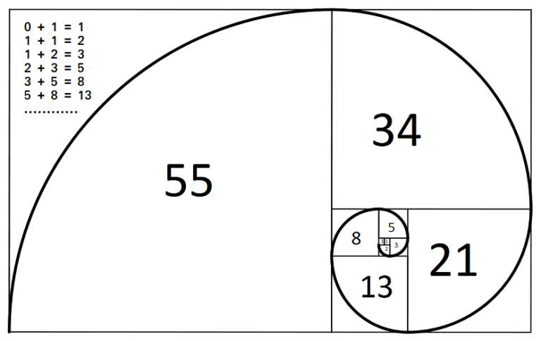 The Essential Guide To Fibonacci Trading | TradingwithRayner