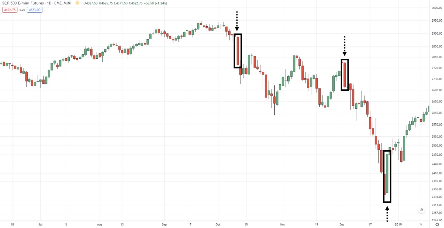 10 Price Action Trading Tips You Can Learn in 10 Minutes (So You Can ...