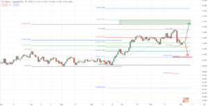 The Essential Guide To Fibonacci Trading | TradingwithRayner