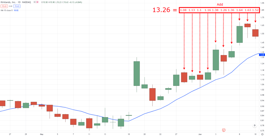 Exponential Moving Average Strategy Guide | TradingwithRayner